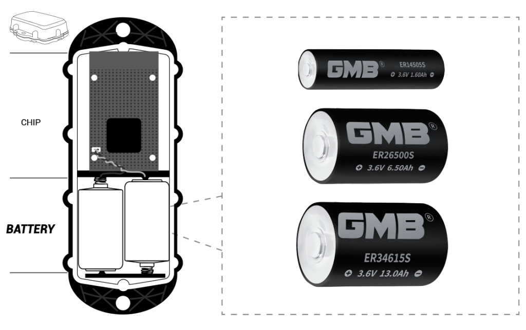 CONTAINER TRACKING BATTERY SOLUTION – Hi-Temp Li SOCl2 Battery ...